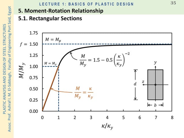 Part (1) basics of plastic analysis | PDF | Physics | Science