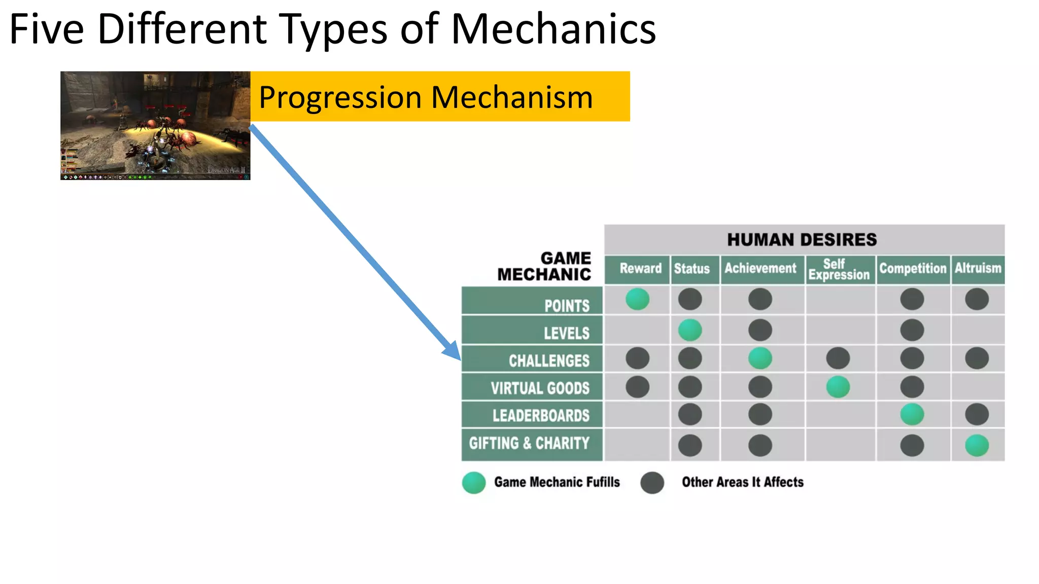 01 - Introduction to Game Mechanics | PDF