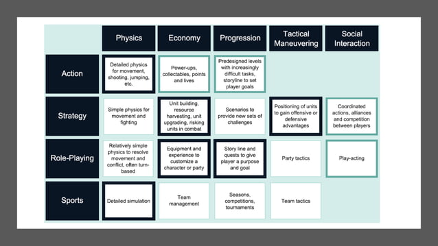 01 - Introduction to Game Mechanics | PDF