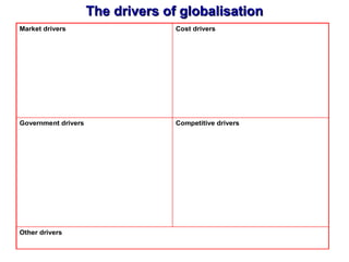 001- Globalisationl- NOTES.ppt