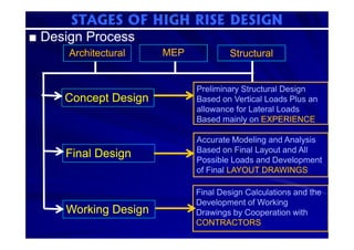 001-hIGH-RISE-01-iNTRODUCTION [Compatibility Mode].pdf