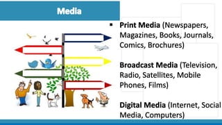 001-Introduction-to-Media-and-Information-Literacy.pptx