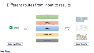 Updates on Veda provided by Amit Kanudia from KanORS-EMR | PPT