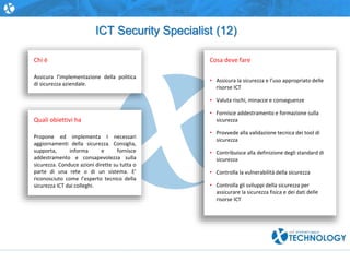 001 le professioni dell'ict | PPTX