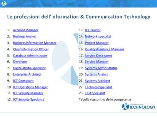001 le professioni dell'ict | PPTX