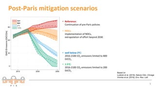 Decarbonization bottlenecks and short-term policy entry points towards ...