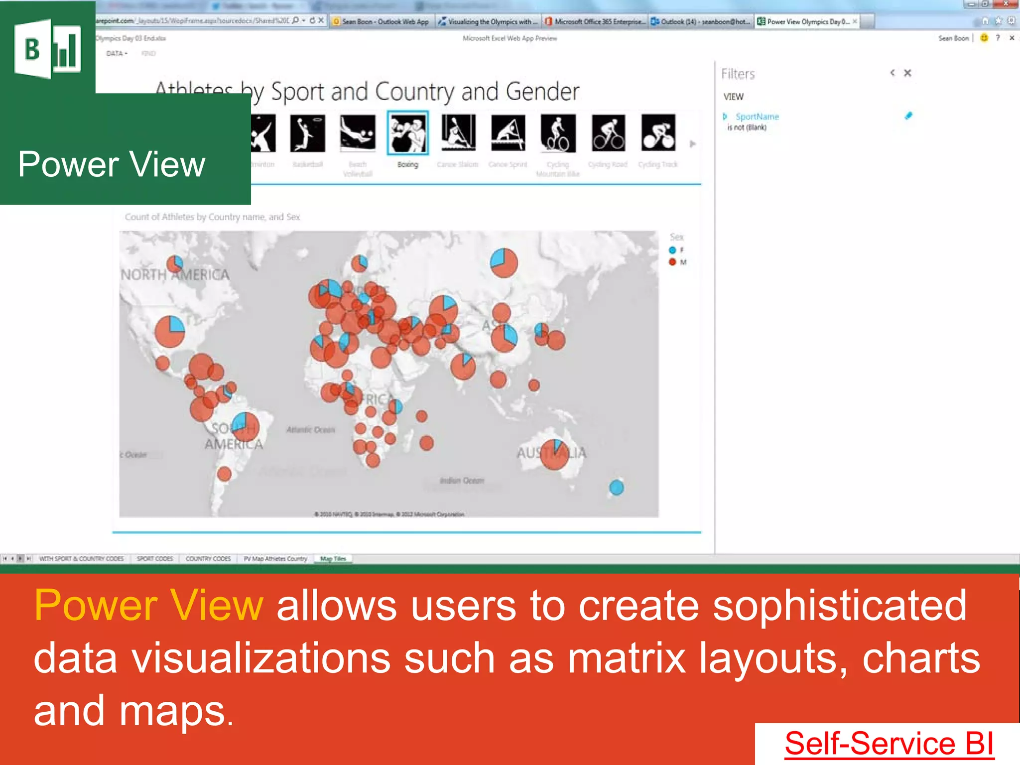 Microsoft Self-Service BI Tools - Business Intelligence for All | PPT