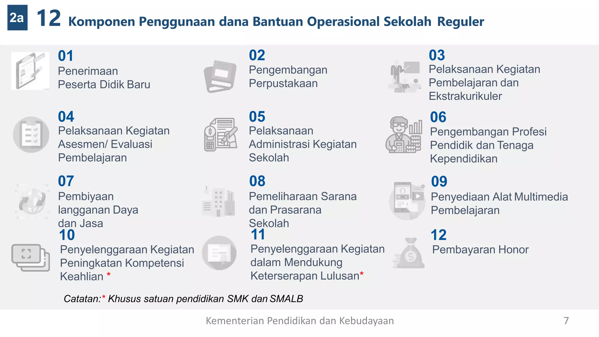 001-Paparan Kebijakan BOS Reguler 2022-New.pptx