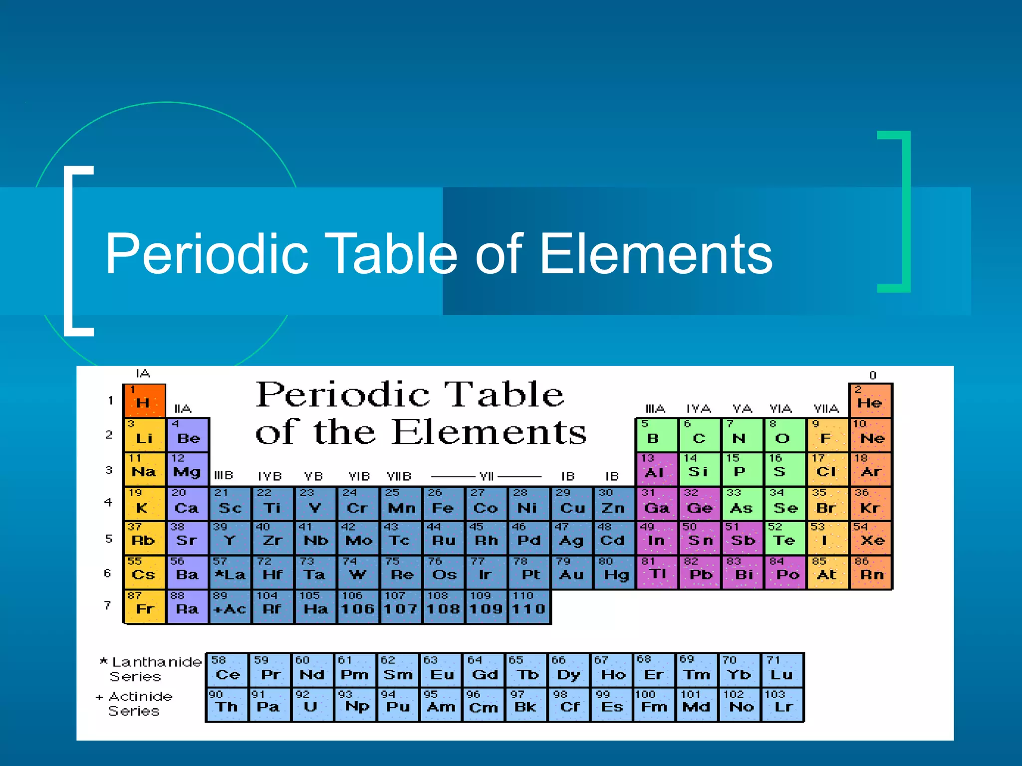 001 periodic table | PPT | Chemistry | Science