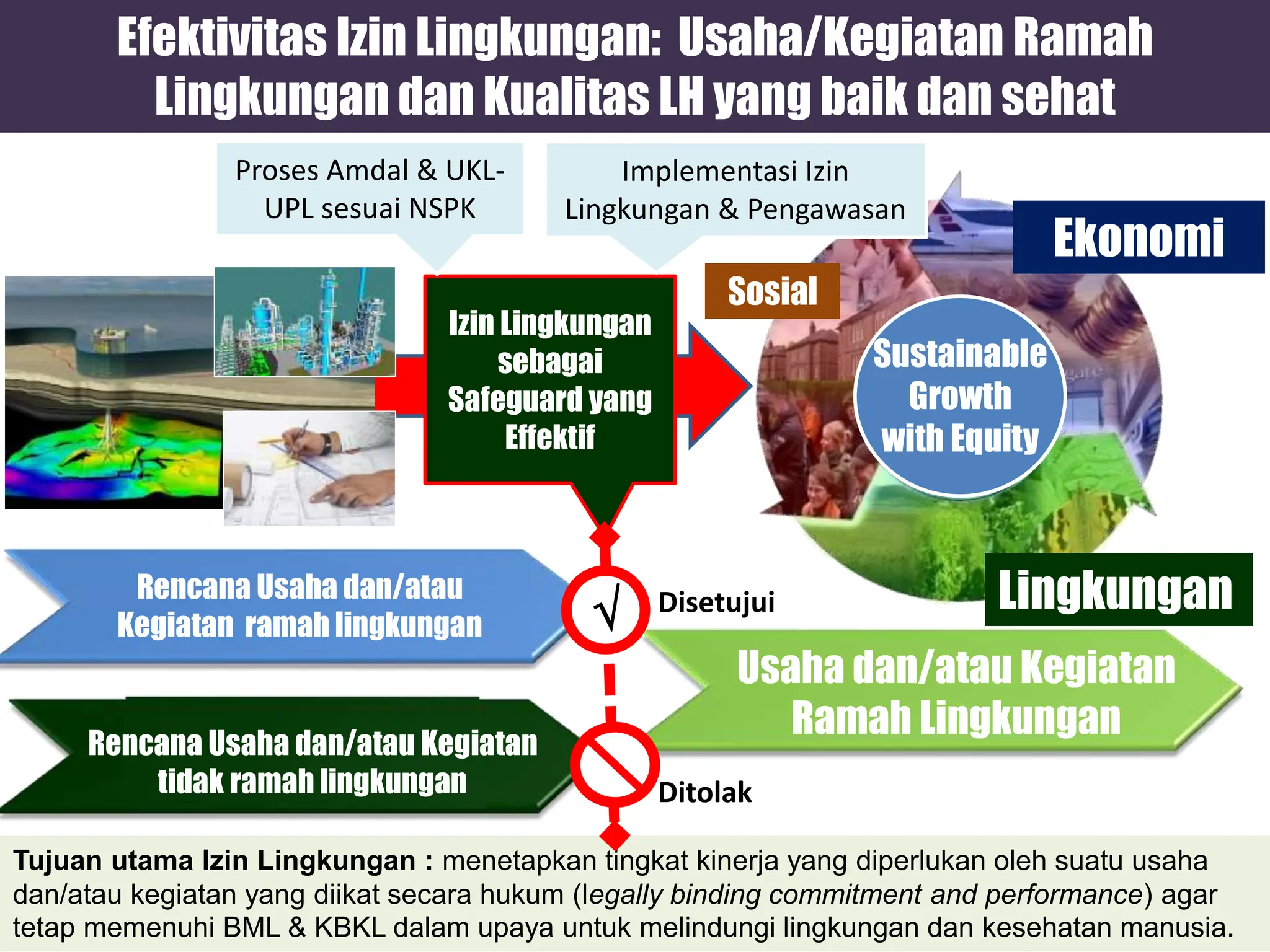 001-PPE Suma-Tata Laksana Perizinan Lingkungan.pptx
