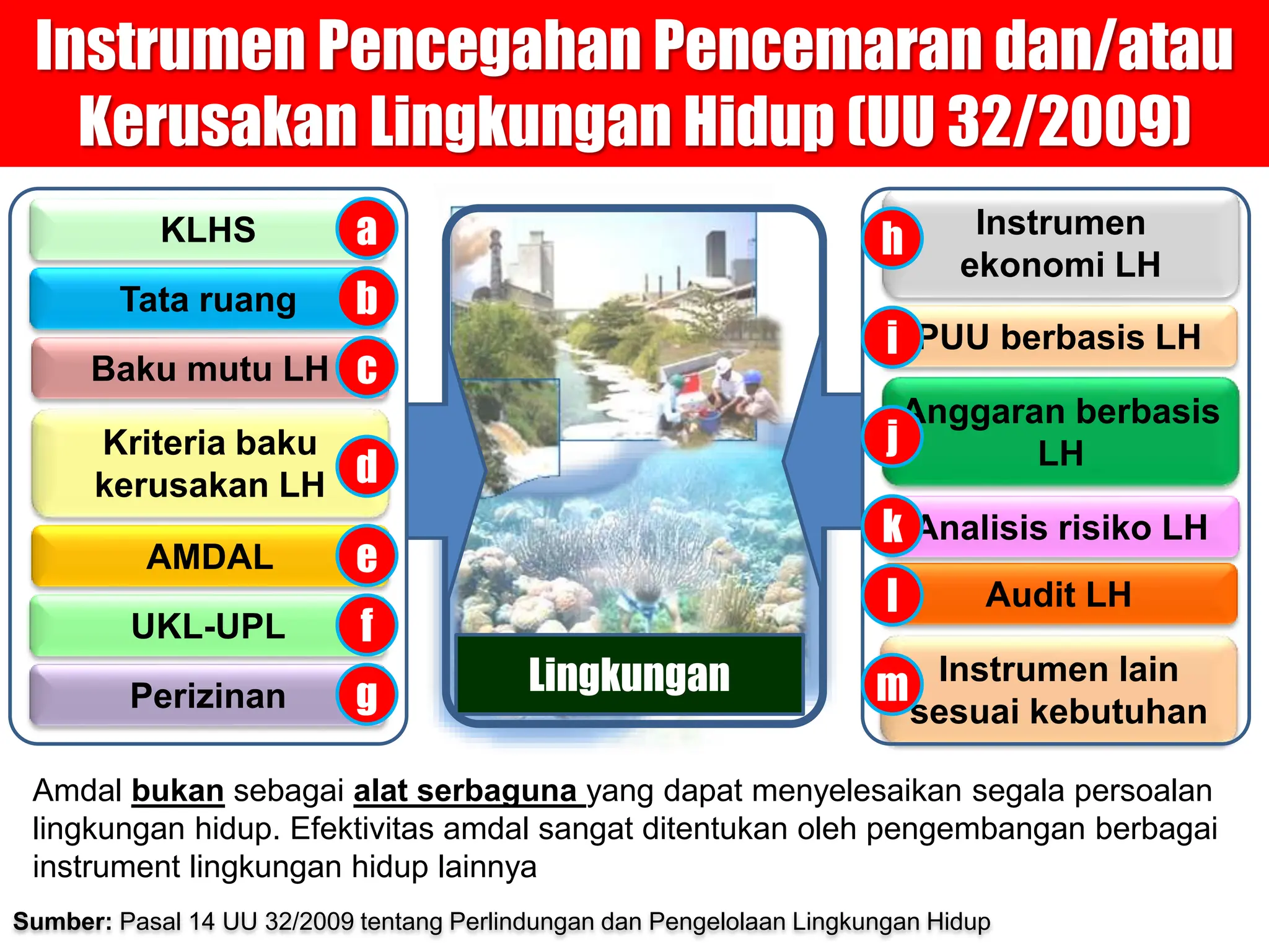 001-PPE Suma-Tata Laksana Perizinan Lingkungan.pptx