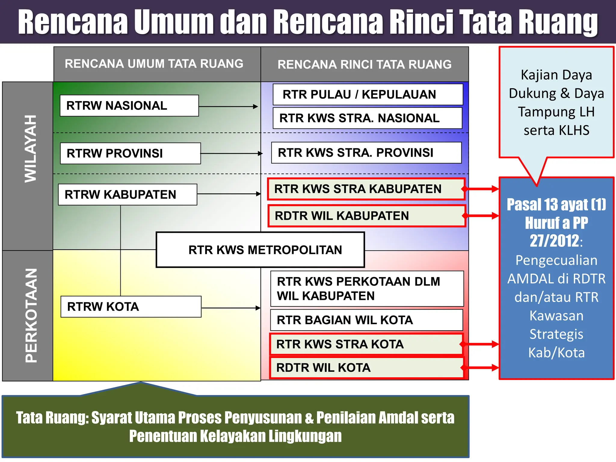 001-PPE Suma-Tata Laksana Perizinan Lingkungan.pptx