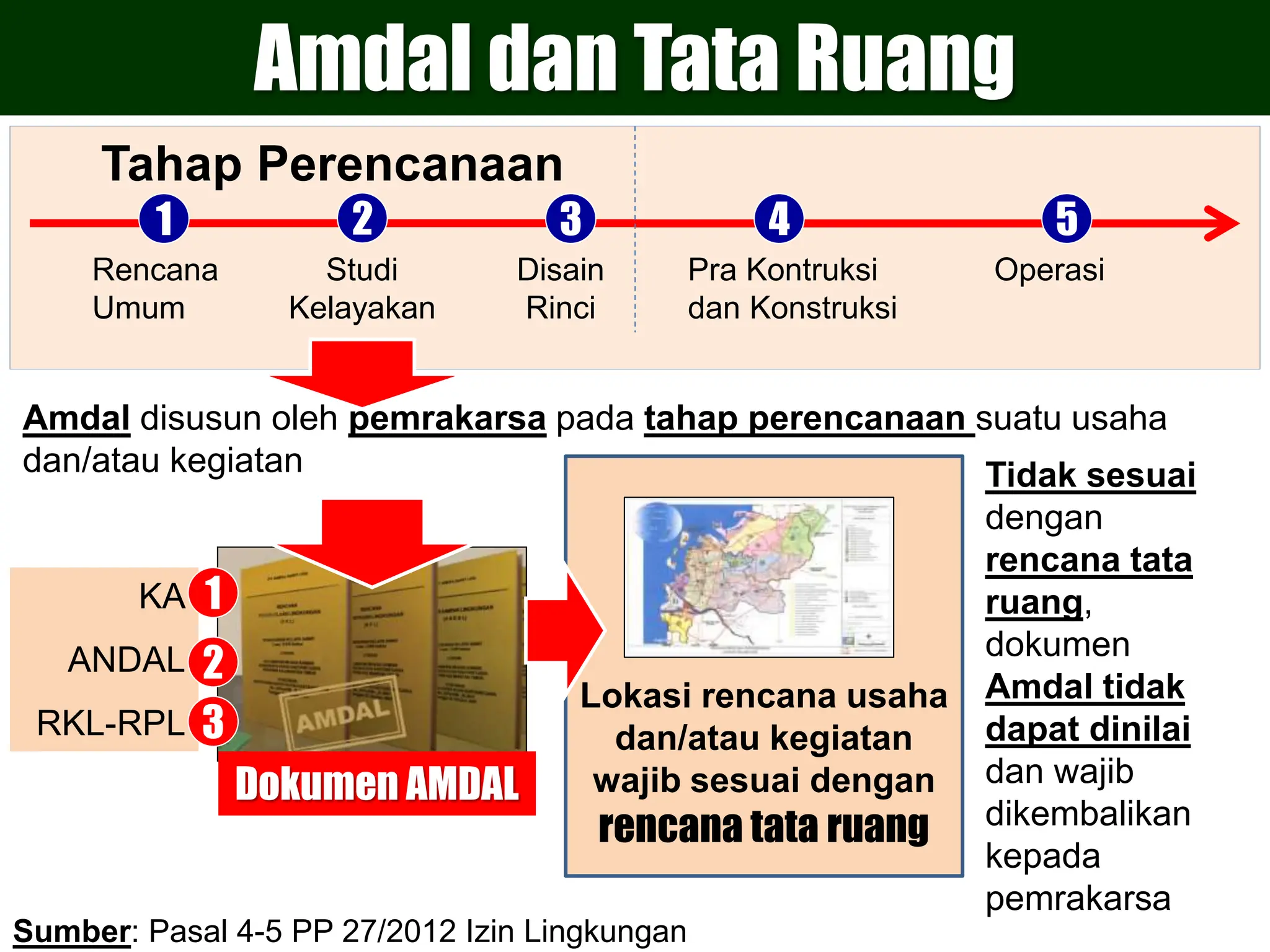 001-PPE Suma-Tata Laksana Perizinan Lingkungan.pptx