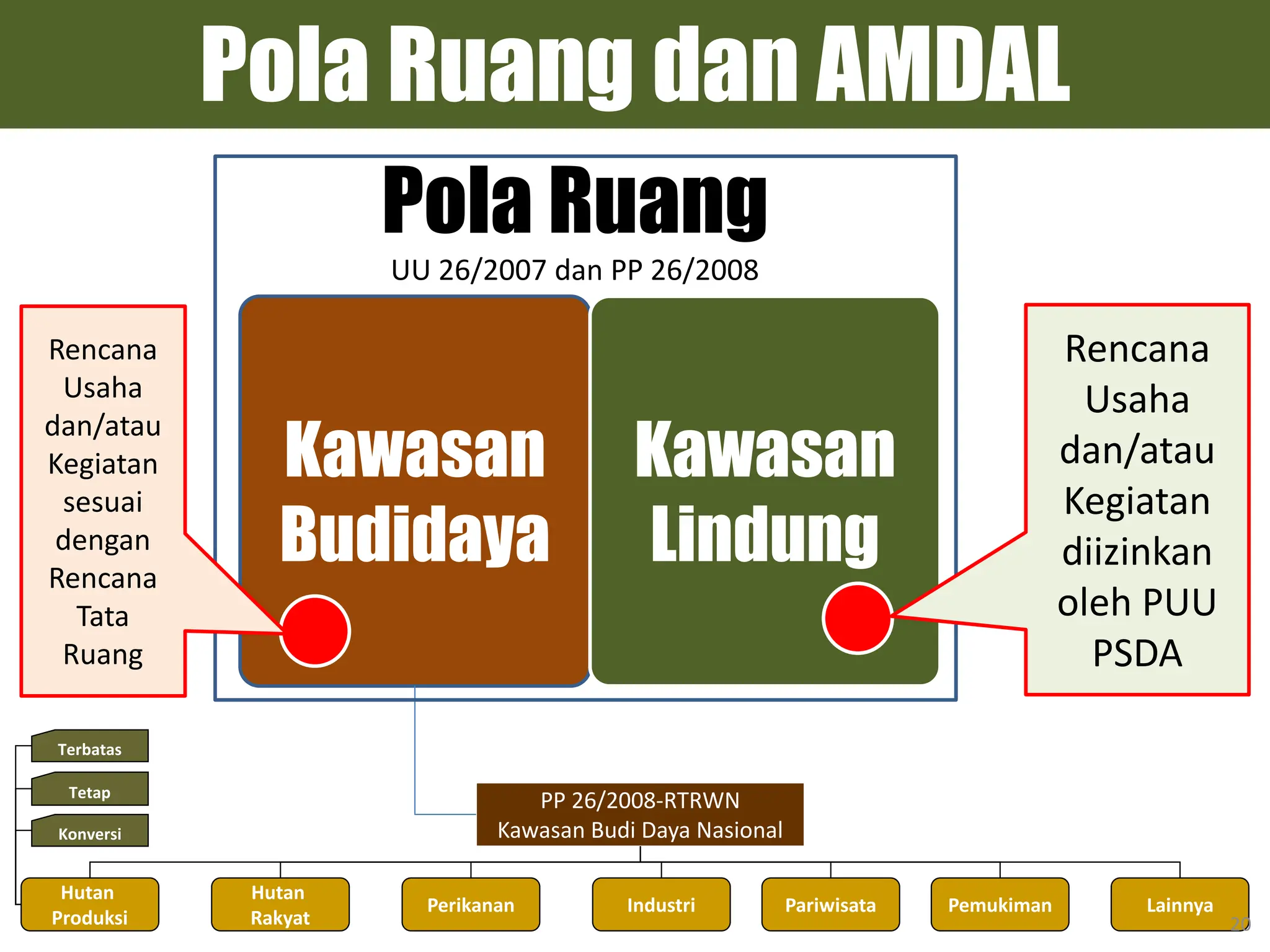 001-PPE Suma-Tata Laksana Perizinan Lingkungan.pptx
