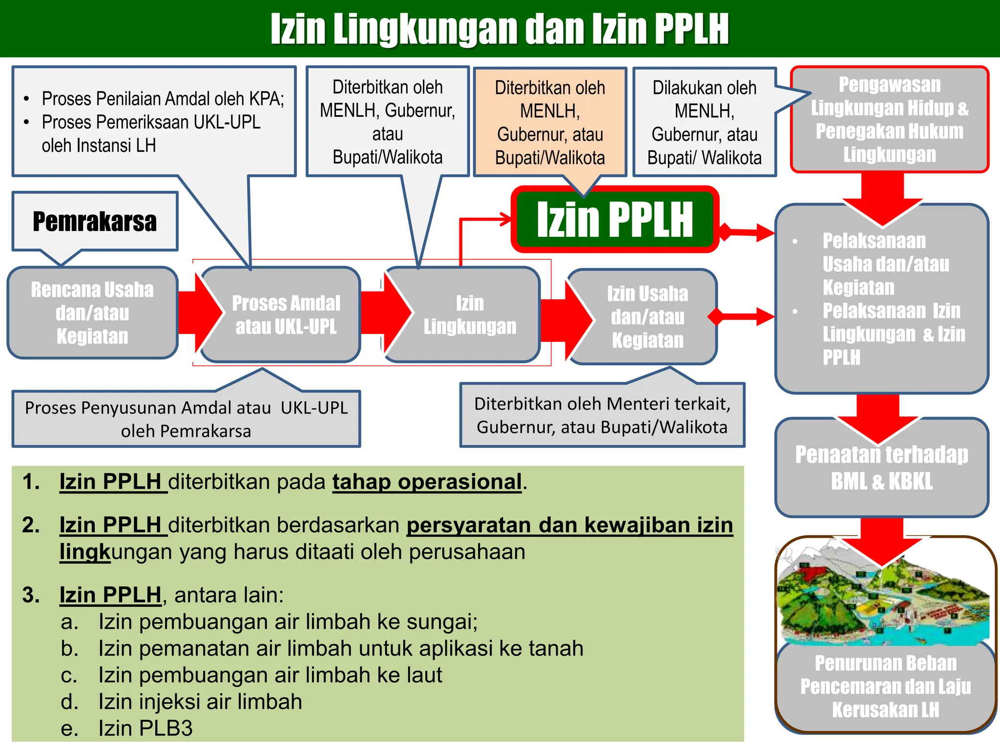 001-PPE Suma-Tata Laksana Perizinan Lingkungan.pptx