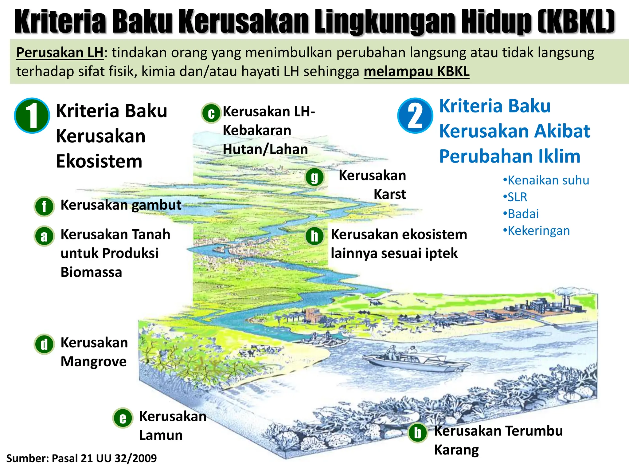 001-PPE Suma-Tata Laksana Perizinan Lingkungan.pptx