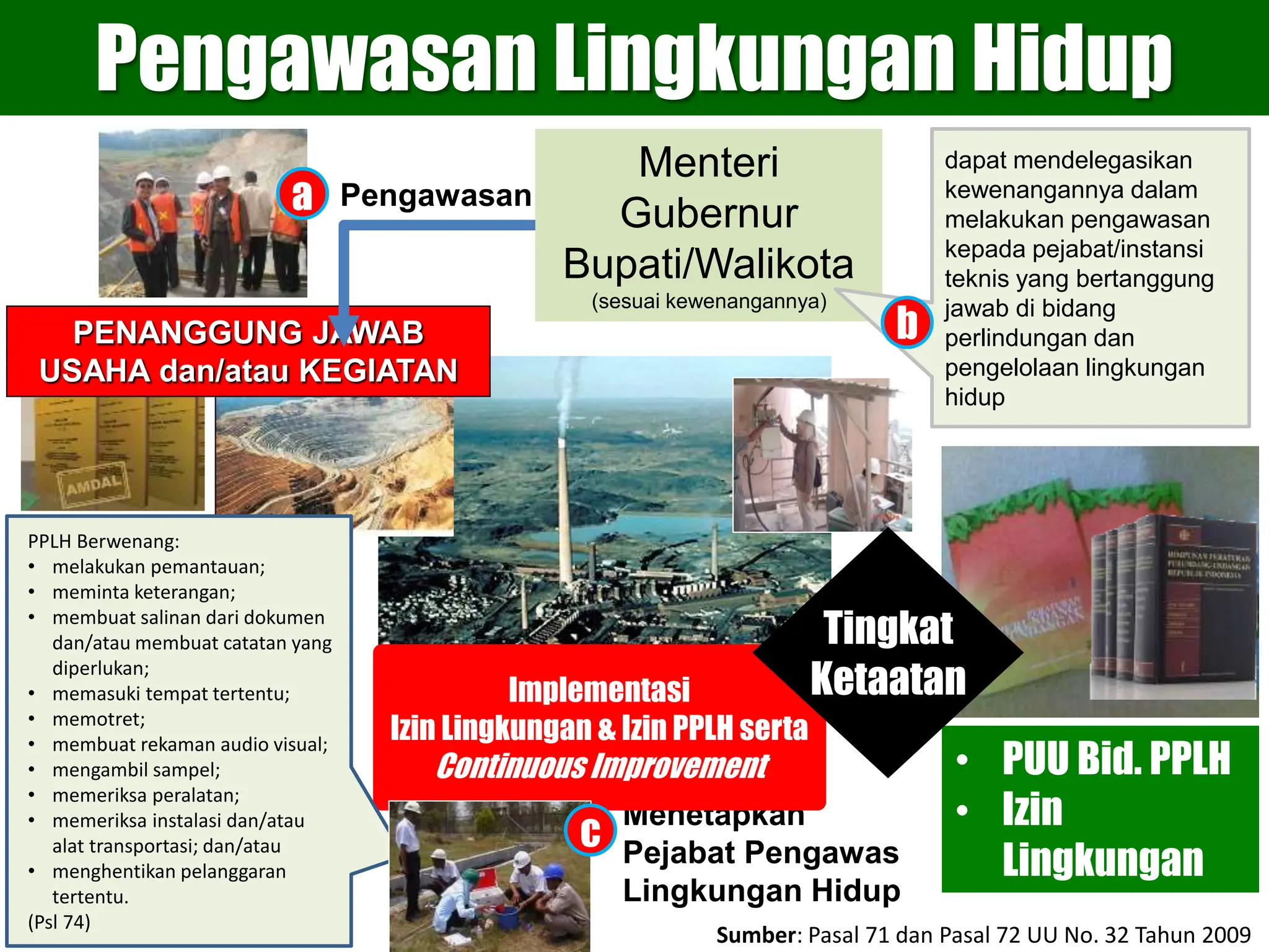 001-PPE Suma-Tata Laksana Perizinan Lingkungan.pptx