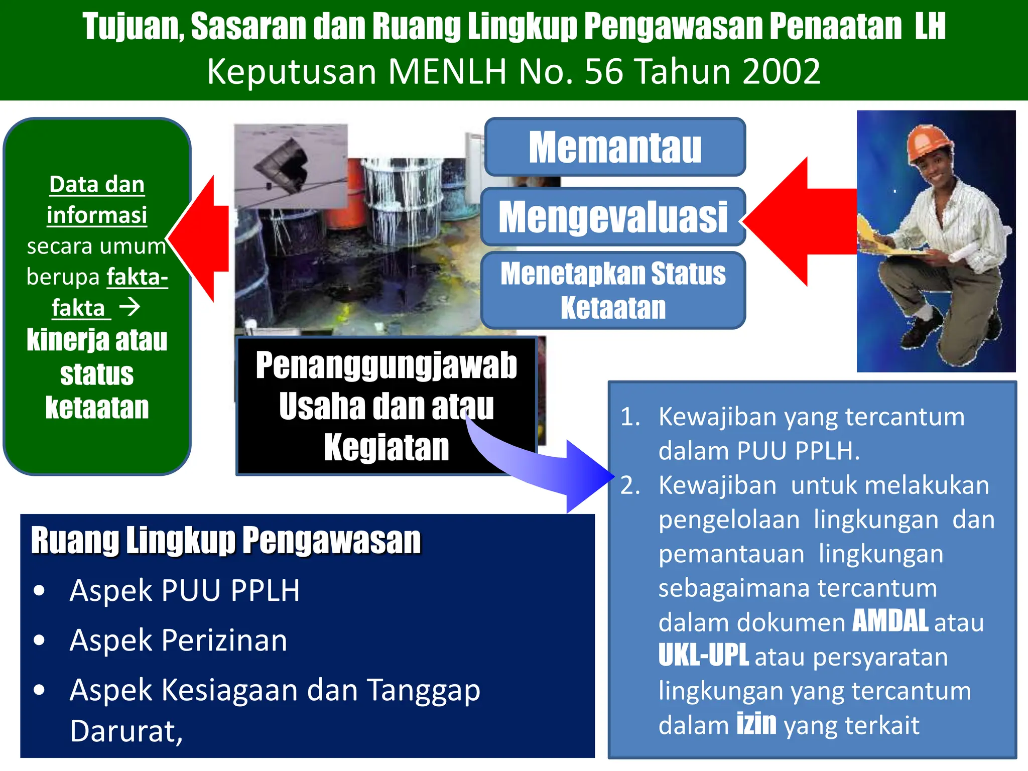 001-PPE Suma-Tata Laksana Perizinan Lingkungan.pptx