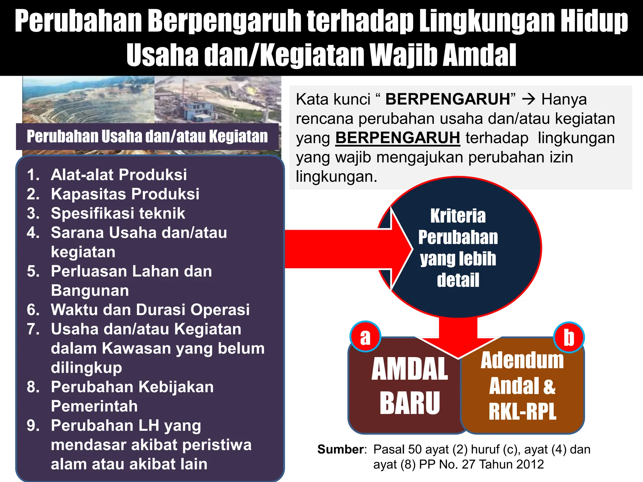 001-PPE Suma-Tata Laksana Perizinan Lingkungan.pptx