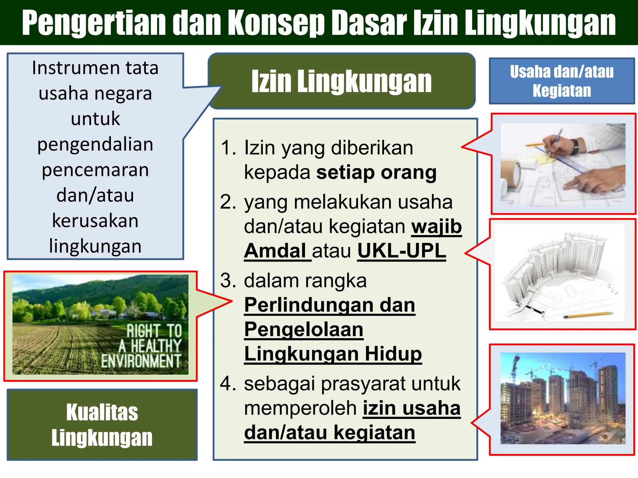 001-PPE Suma-Tata Laksana Perizinan Lingkungan.pptx