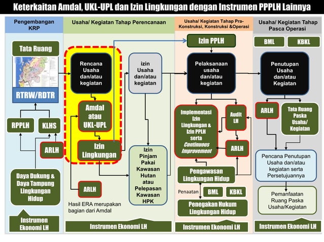 001-PPE Suma-Tata Laksana Perizinan Lingkungan.pptx