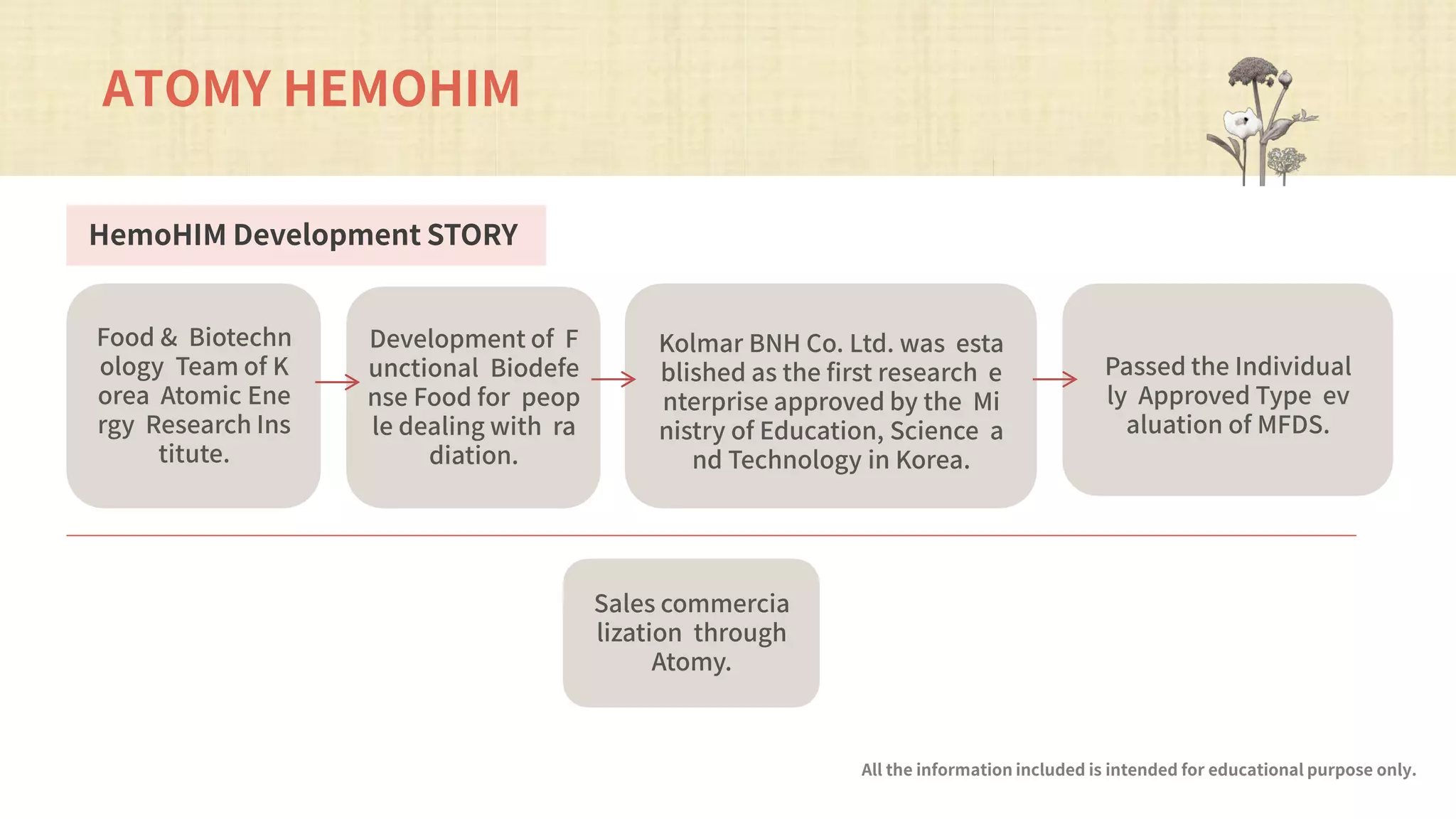 HemoHIM | PDF | Biological Sciences | Science