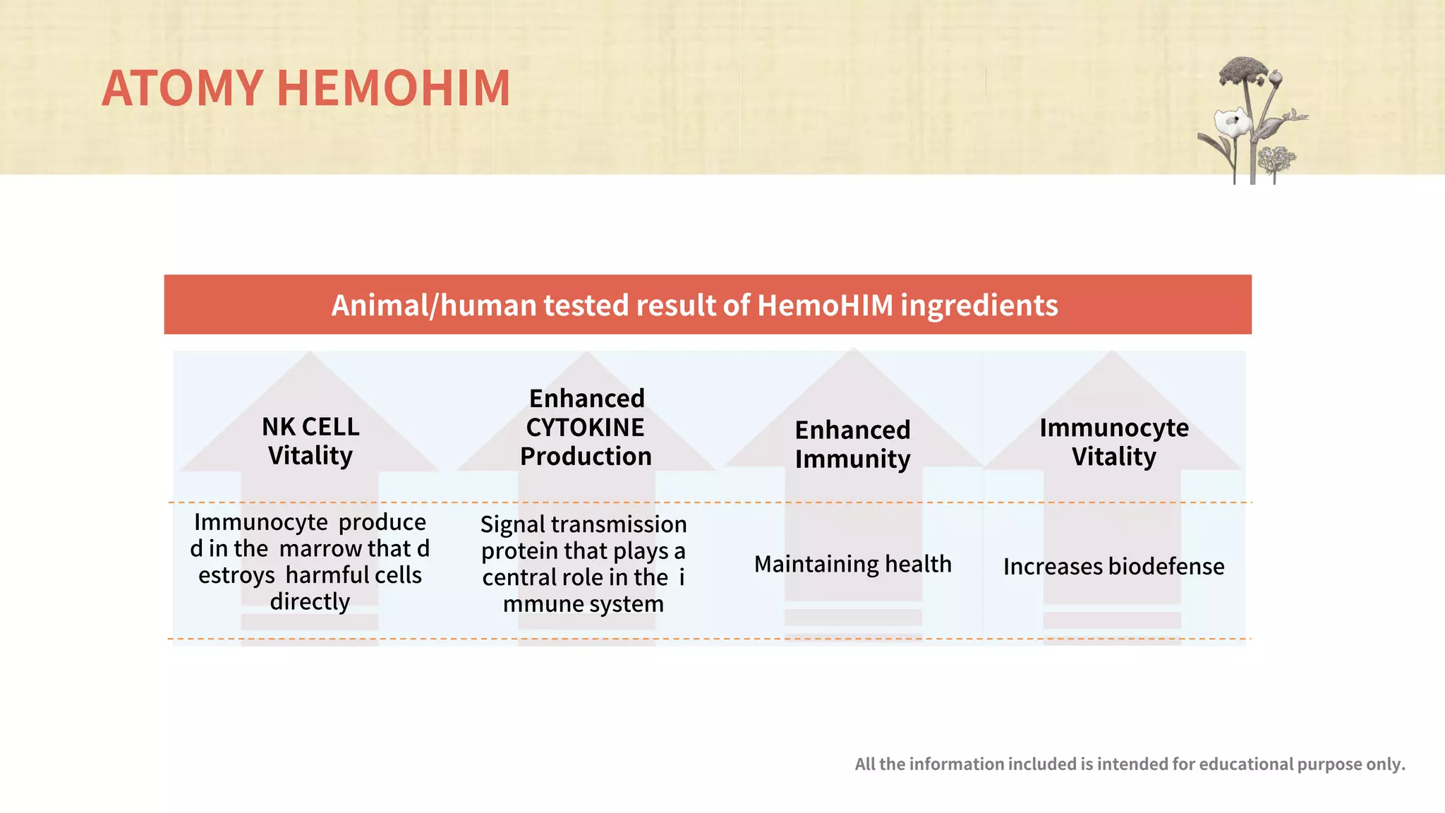 HemoHIM | PDF | Biological Sciences | Science