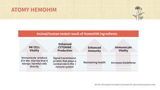 HemoHIM | PDF | Biological Sciences | Science