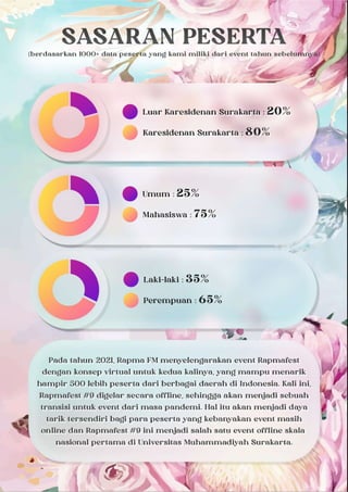 001 - Proposal Sponsorship Rapmafest #9.pdf
