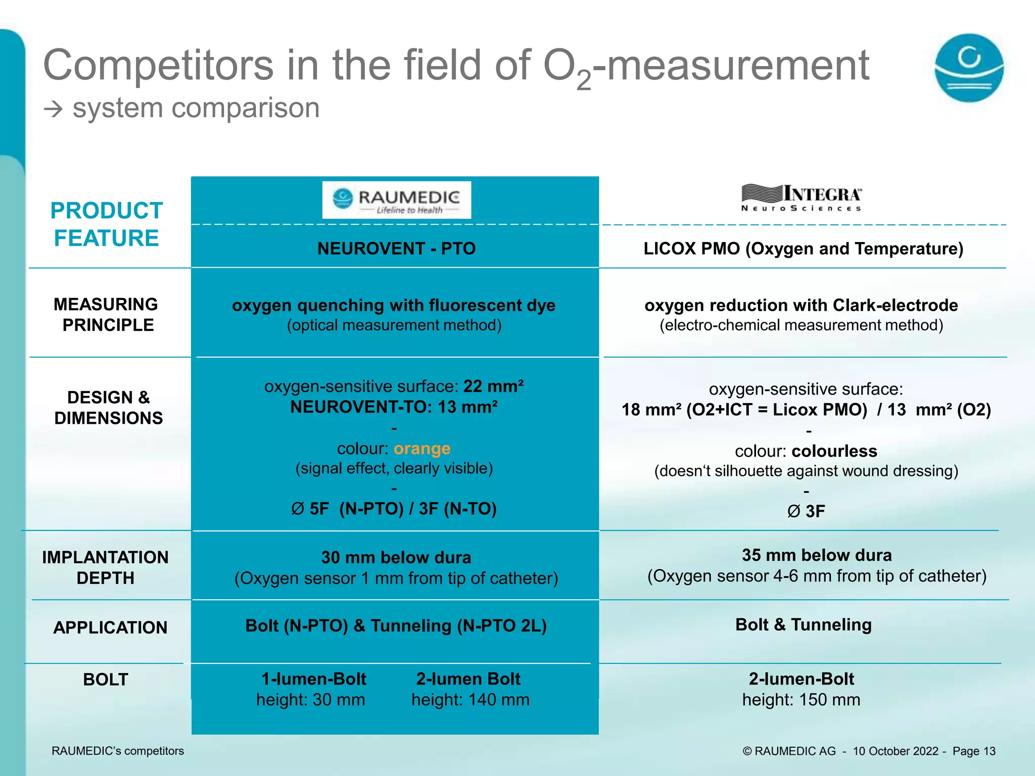 001 - RAUMEDIC - Competitors Neurosurgery.ppt
