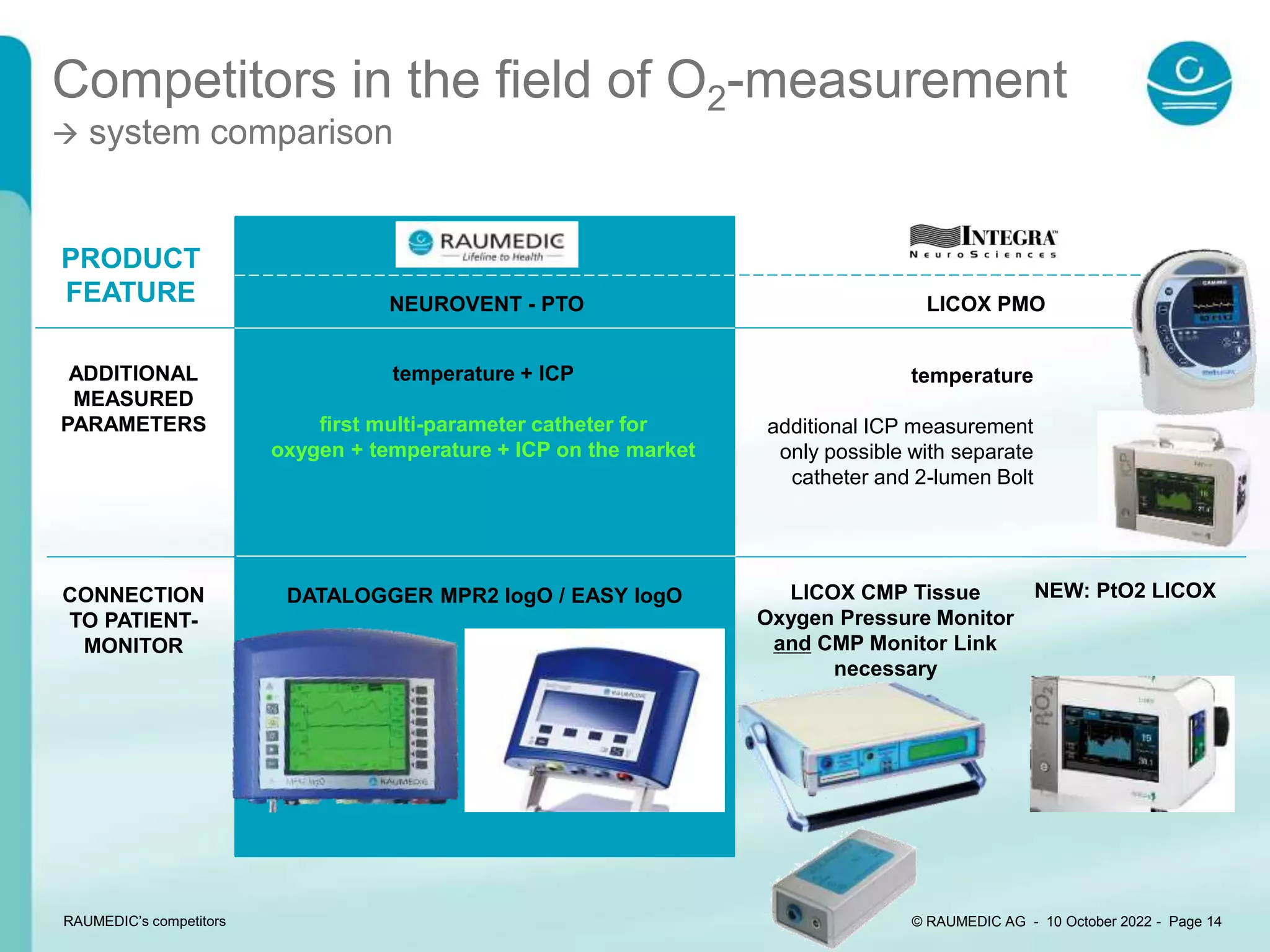 001 - RAUMEDIC - Competitors Neurosurgery.ppt