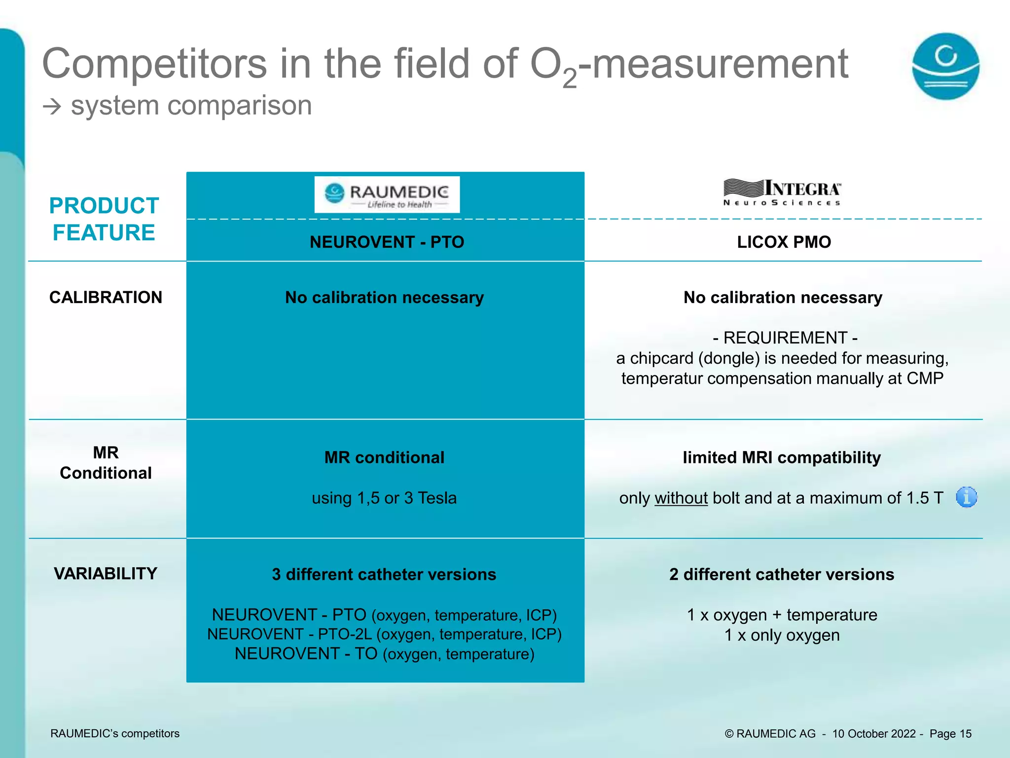 001 - RAUMEDIC - Competitors Neurosurgery.ppt