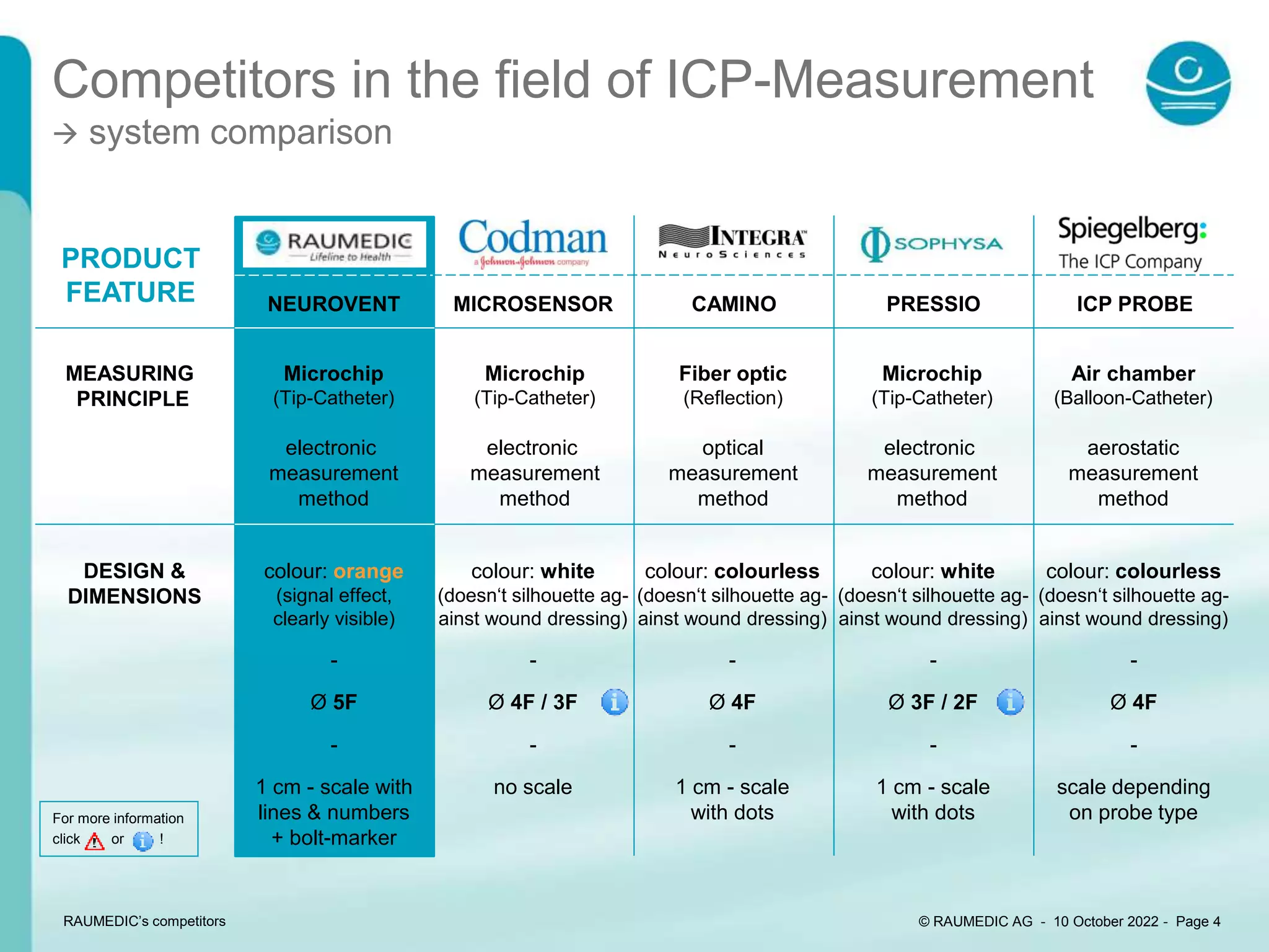 001 - RAUMEDIC - Competitors Neurosurgery.ppt