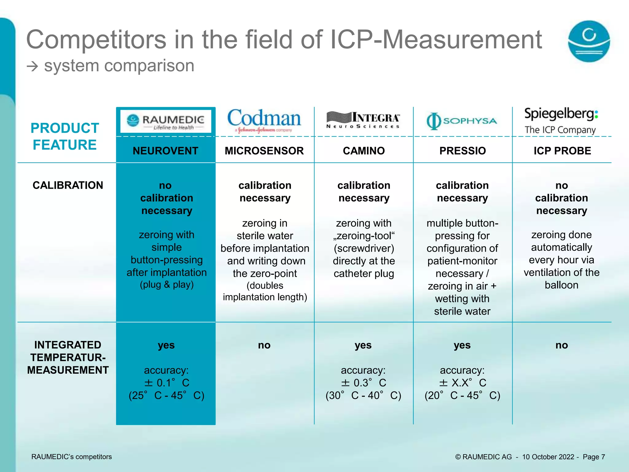 001 - RAUMEDIC - Competitors Neurosurgery.ppt