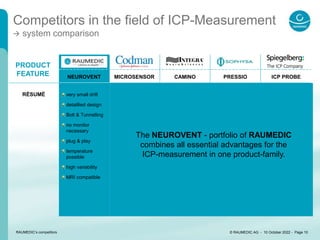001 - RAUMEDIC - Competitors Neurosurgery.ppt