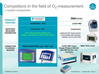 001 - RAUMEDIC - Competitors Neurosurgery.ppt