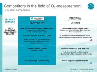 001 - RAUMEDIC - Competitors Neurosurgery.ppt