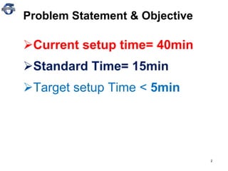 LEAN Setup Reduction (SMED) training for welding by JULIAN KALAC | PDF