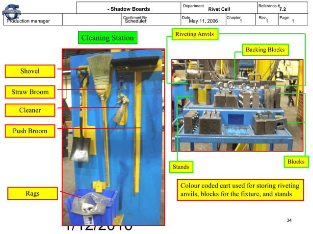 LEAN Setup Reduction (SMED) training for welding by JULIAN KALAC | PPT