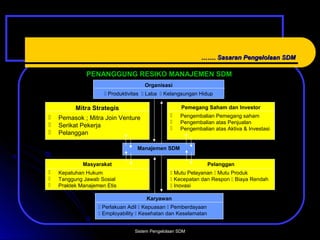 001 sistem pengelolaan sdm | PPT