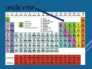Uhlík | PDF