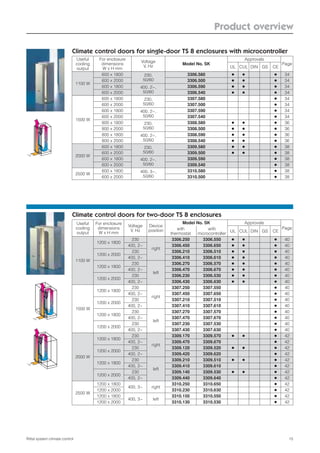 Rittal - İklimlendirme ve Soğutma Ürünleri 001 023 | PDF