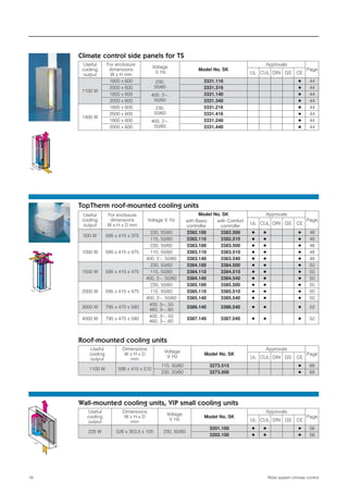 Rittal - İklimlendirme ve Soğutma Ürünleri 001 023 | PDF