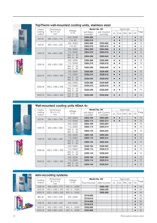 Rittal - İklimlendirme ve Soğutma Ürünleri 001 023 | PDF