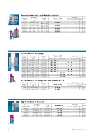 Rittal - İklimlendirme ve Soğutma Ürünleri 001 023 | PDF