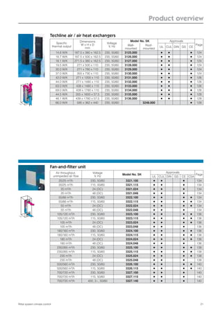 Rittal - İklimlendirme ve Soğutma Ürünleri 001 023 | PDF