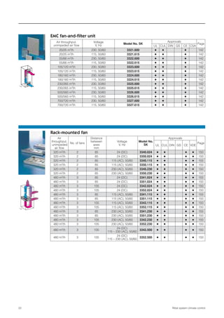 Rittal - İklimlendirme ve Soğutma Ürünleri 001 023 | PDF
