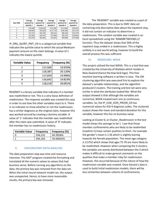 Building_a_Readmission_Model_Using_WEKA | PDF | Databases | Computer ...