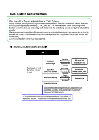 Real Estate Securitization | PDF