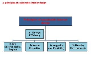 0010 sustainabe interior design | PPTX